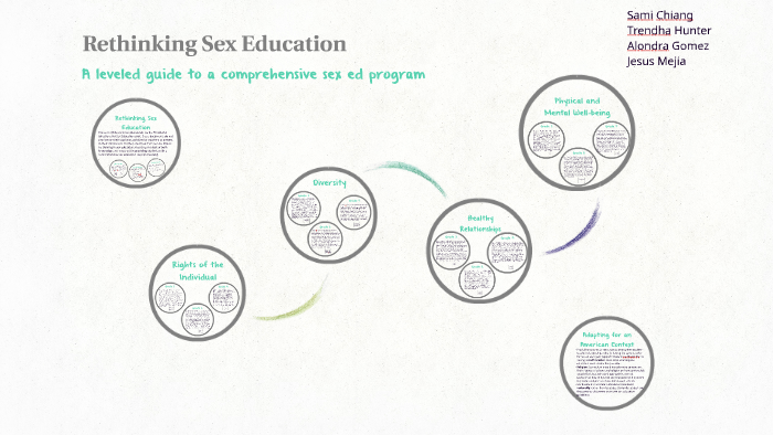 Rethinking Sex Education By On Prezi
