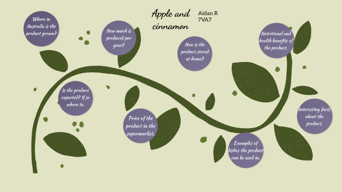 apple questions by Aidan Rawlings on Prezi