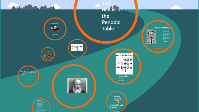 Periodic Law for the Modern Periodic Table. by Christopher Slay on Prezi