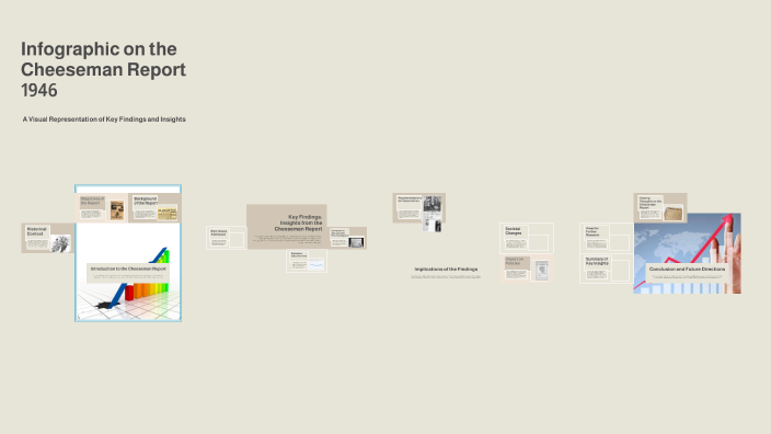 Infographic on the Cheeseman Report 1946 by EFEY NOOR FAREYDZUANA ...