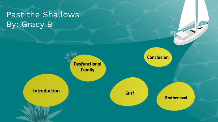 Past the shallows - HSC - Gracy B by Gracy Bhavsar on Prezi