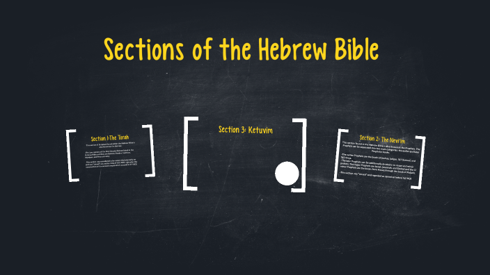 Old Testament Canonization Timeline by Jenna Brunker on Prezi