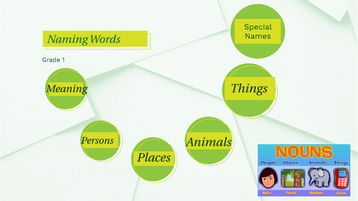 Grade 1 Naming Words by PPI School on Prezi