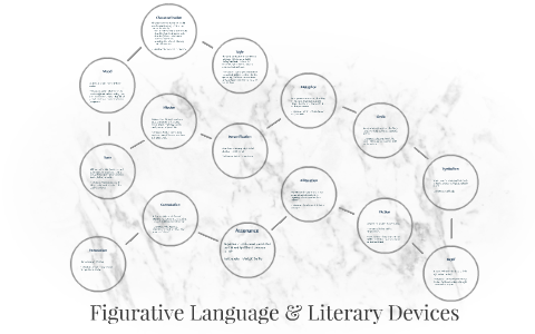 Figurative Language & Literary Devices (Great Gatsby) by Michael ...