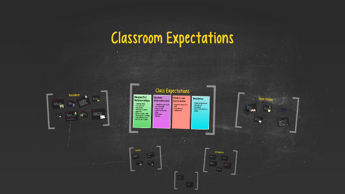 Year 7: Classroom Rules and Expectations by K Firman on Prezi