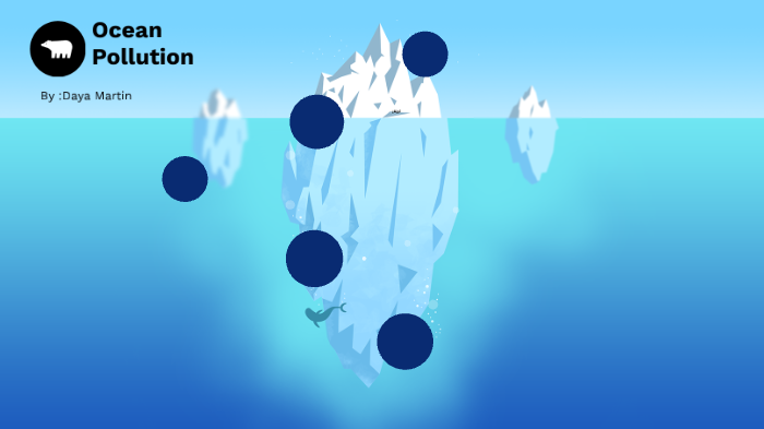 Ocean Pollution by daya martin on Prezi