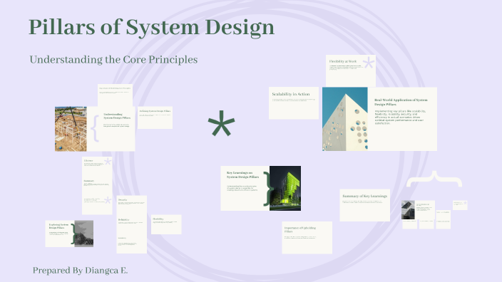 SAM - C5 Pillars of System Design by EBRAHIM DIANGCA on Prezi