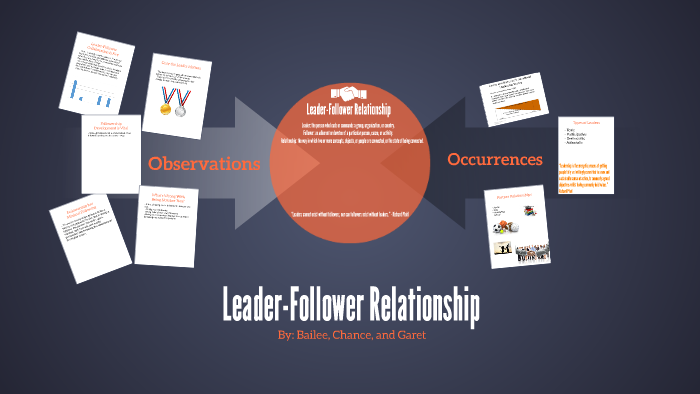 Leader-Follower Relationship by Bailee Volk on Prezi