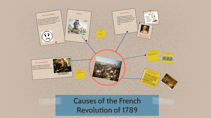 Causes of the French Revolution of 1789 by Gema Guzman on Prezi