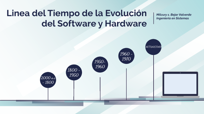 Linea del Tiempo de la Evolución del Software y Hardware by Mitzury Valverde on Prezi