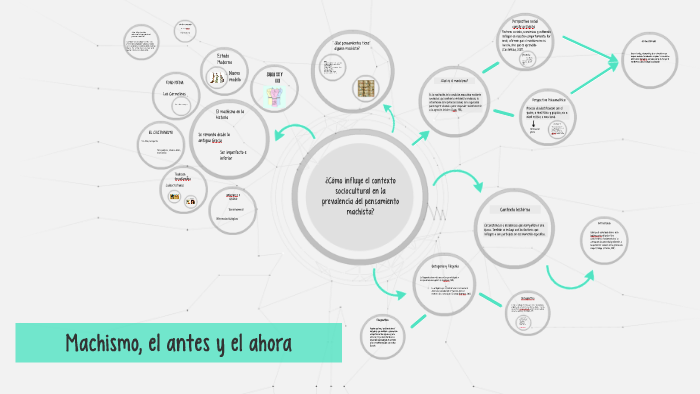 Machismo, el antes y el ahora by Andrés Felipe Jiménez Mora on Prezi
