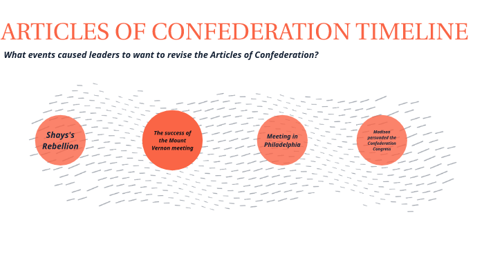 Articles of confederation timeline by Fernando Luna on Prezi