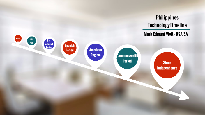 Philippines TechnologyTimeline by Cai Lazaro on Prezi