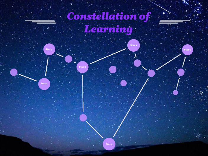 Constellation of Learning by vincent zheng on Prezi
