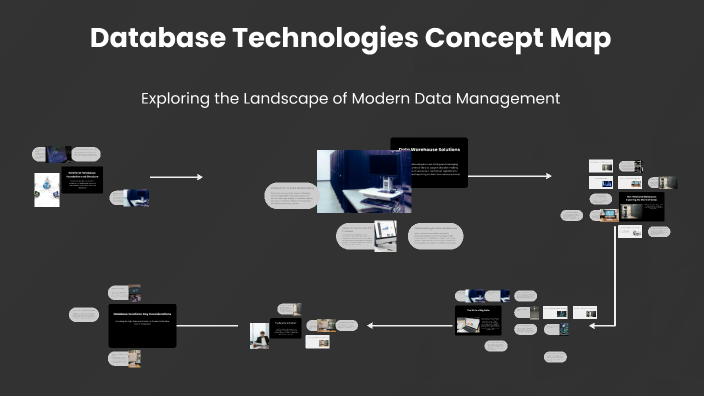 Database Technologies Concept Map by Michael Christensen on Prezi