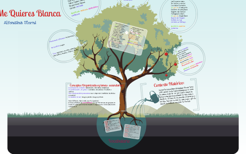 Tu Me Quieres Blanca by Silvia Gamez on Prezi