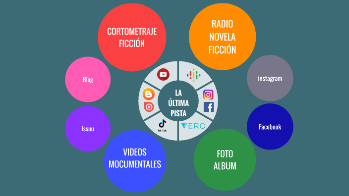 MAPA TRANSMEDIA by wilfer baca de la cruz on Prezi