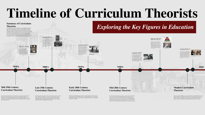 Evolution of Curriculum Theorists by Niki Carver on Prezi
