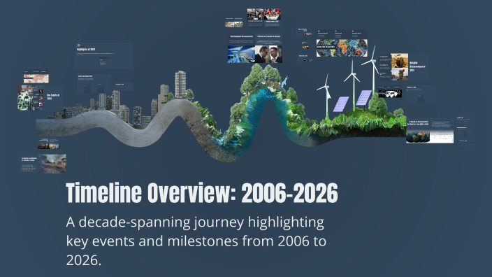 Timeline Overview: 2006-2026 by Aoife Clark on Prezi