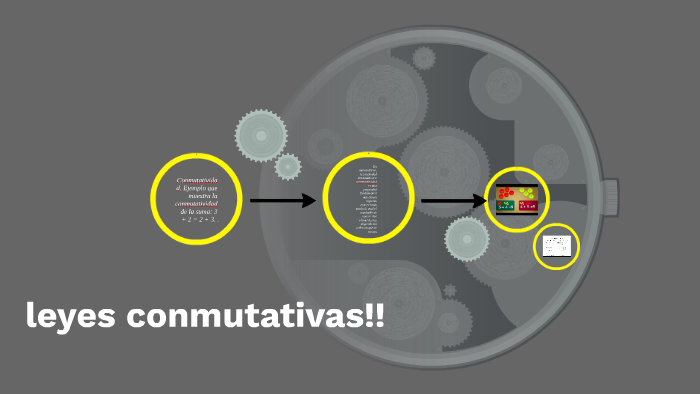 Conmutatividad. Ejemplo que muestra la conmutatividad de la by santiago ...