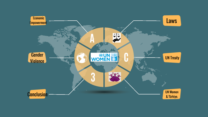 Gender Equality in Turkey by Sarah Sajid on Prezi