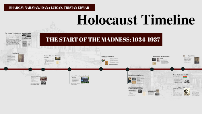 Nazi Holocaust Timeline by Joe Mama on Prezi