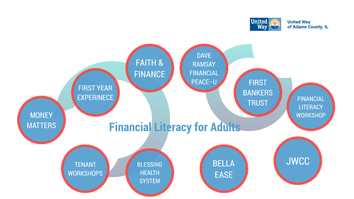 FINANCIAL LITERACY FOR ADULTS by Wesley Shelor on Prezi
