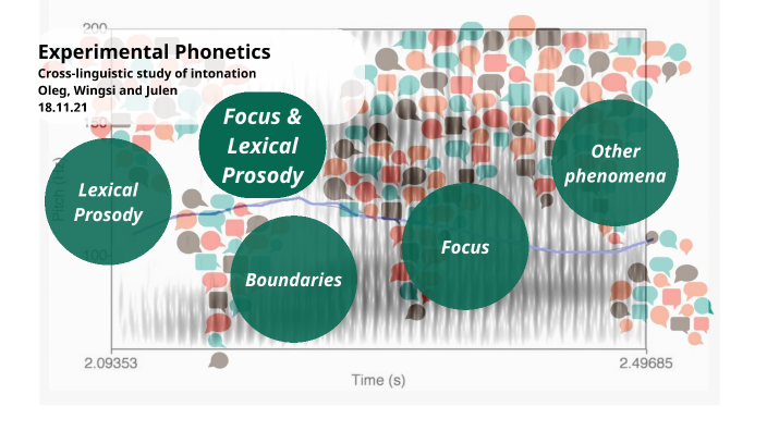 Experimental Phonetics by Wingsi Chui on Prezi