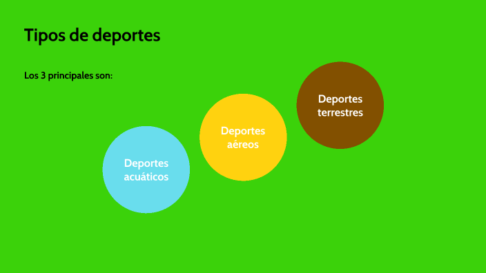 Tipos de deportes by julian morales on Prezi
