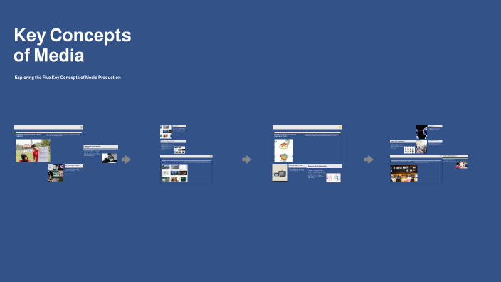 Key Concepts of Media by Hồ Quang on Prezi