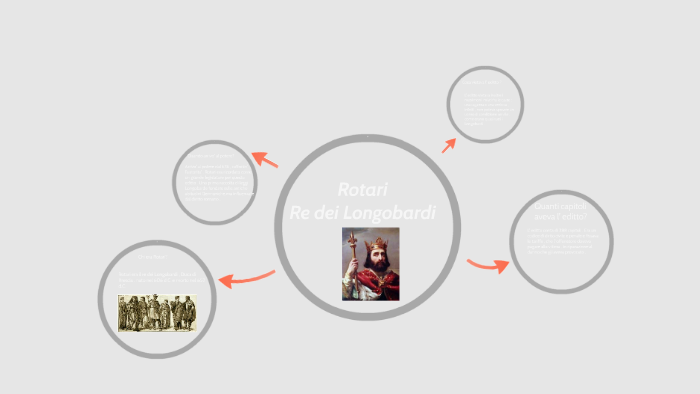Rotari il re dei Longobardi. by Prima B Sestu on Prezi