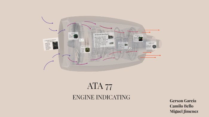 ATA 77 by gerson stiven garcia infante on Prezi