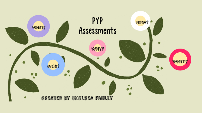 PYP Assessments by Chelsea Farley on Prezi