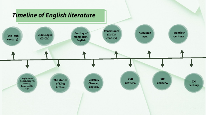 Timeline of english literature by Gaby Rodríguez. on Prezi
