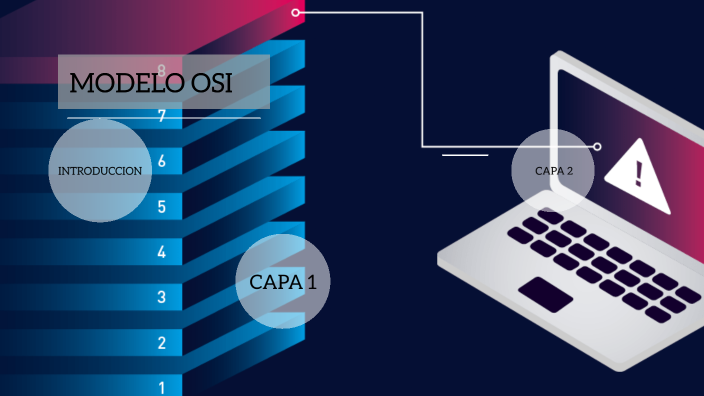 modelo osi by Jose Luis Giraldo Morales on Prezi