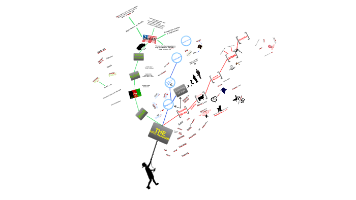 The Kite Runner - Mind Map by Aisha Yusuf on Prezi