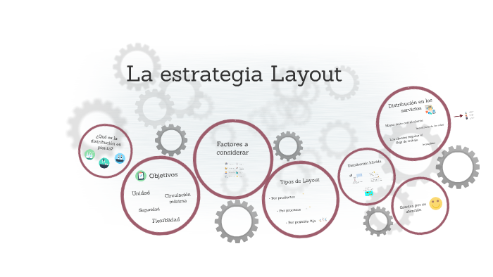 Estrategia Layout by Eloy Díaz on Prezi