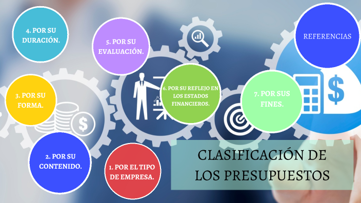 CLASIFICACIÓN DE LOS PRESUPUESTOS by NESTOR IVAN MARTINEZ JIMENEZ on Prezi