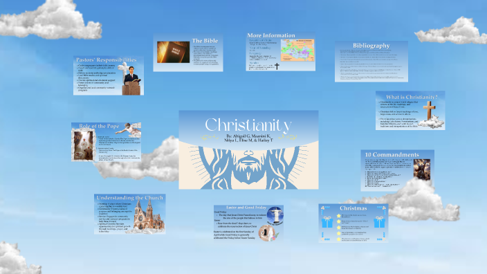 Christianity Presentation by Maanini Kuruganti on Prezi