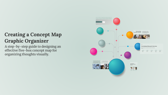 Creating a Concept Map Graphic Organizer by Sheena Mae Benavidez on Prezi
