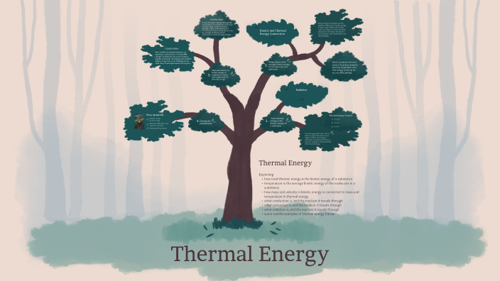 Thermal Energy Project by Elizabeth Santos castro on Prezi