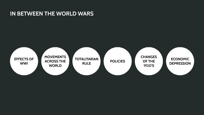 In Between The World Wars by Lina Mkhoyan on Prezi