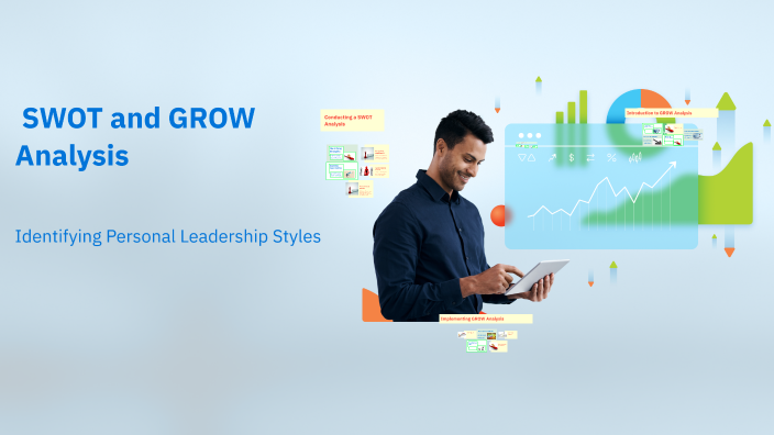 Harnessing SWOT and GROW Analysis by Monica Argyo on Prezi