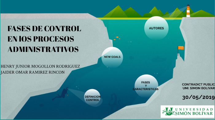 Fases de control en los procesos administrativos by elicenia rincon ...