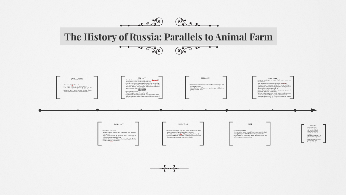 The History of Russia: Parallels to Animal Farm by Melissa Hock on Prezi