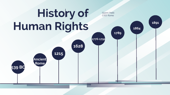 History of Human Rights by gianni petiti on Prezi
