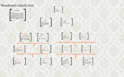 Woodward's family tree by Reilly Woodward on Prezi