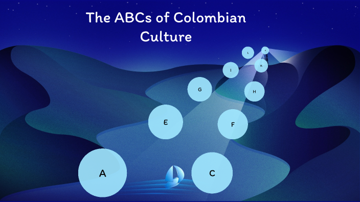 ABCs of Culture by Mikayla Jones