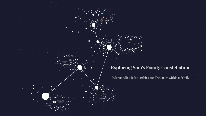 Exploring Sam's Family Constellation by Samantha Galea on Prezi