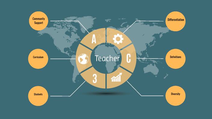 heterogeneous classroom by Liam Offer on Prezi